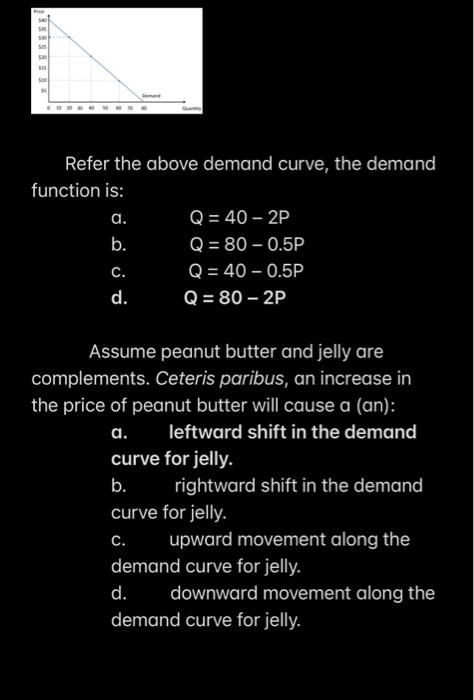 Solved Refer the above demand curve, the demand function is: | Chegg.com