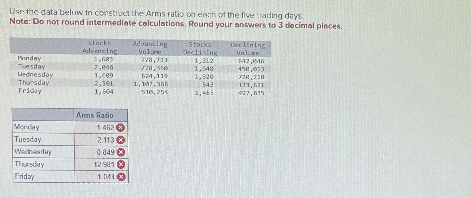 Solved Use the data below to construct the Arms ratio on | Chegg.com