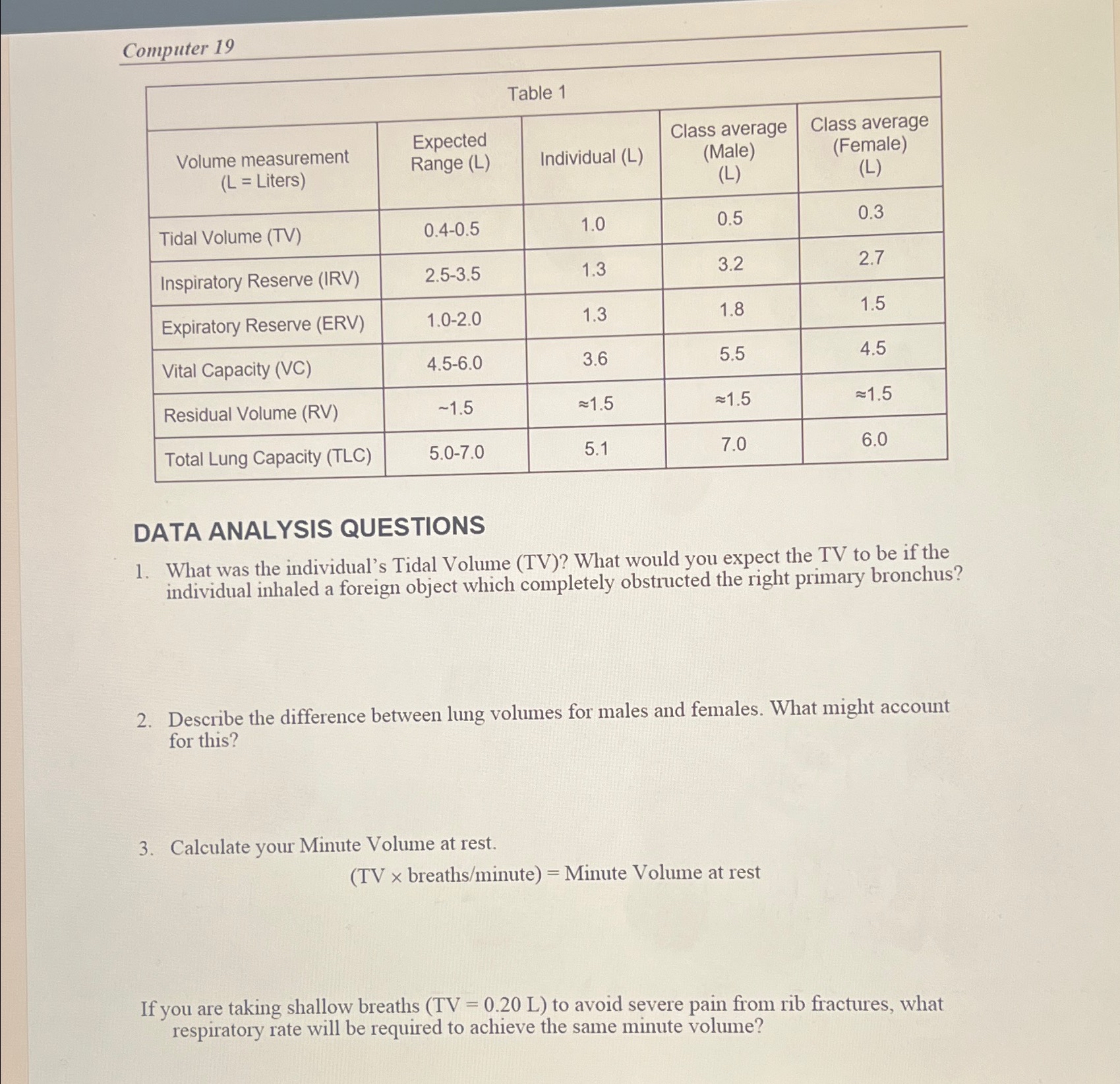 Solved Computer 19\table[[Table 1],[\table[[Volume | Chegg.com