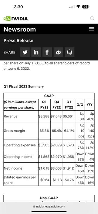 Solved summarize the income statement for Intel and Nvidia | Chegg.com