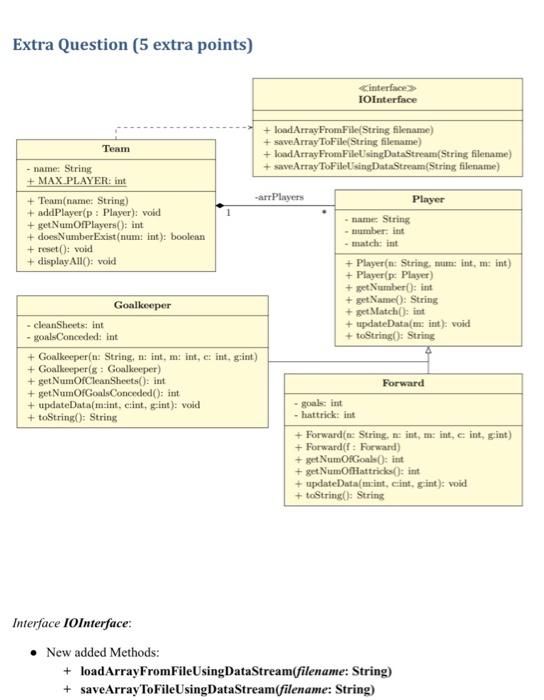 Solved i need all of the classes and interfaces solved the | Chegg.com
