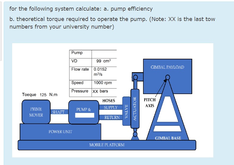 Solved for the following system calculate: a. ﻿pump | Chegg.com