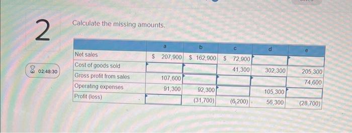 Solved Calculate the missing amounts. | Chegg.com