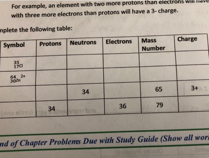 Solved For example, an element with two more protons than | Chegg.com