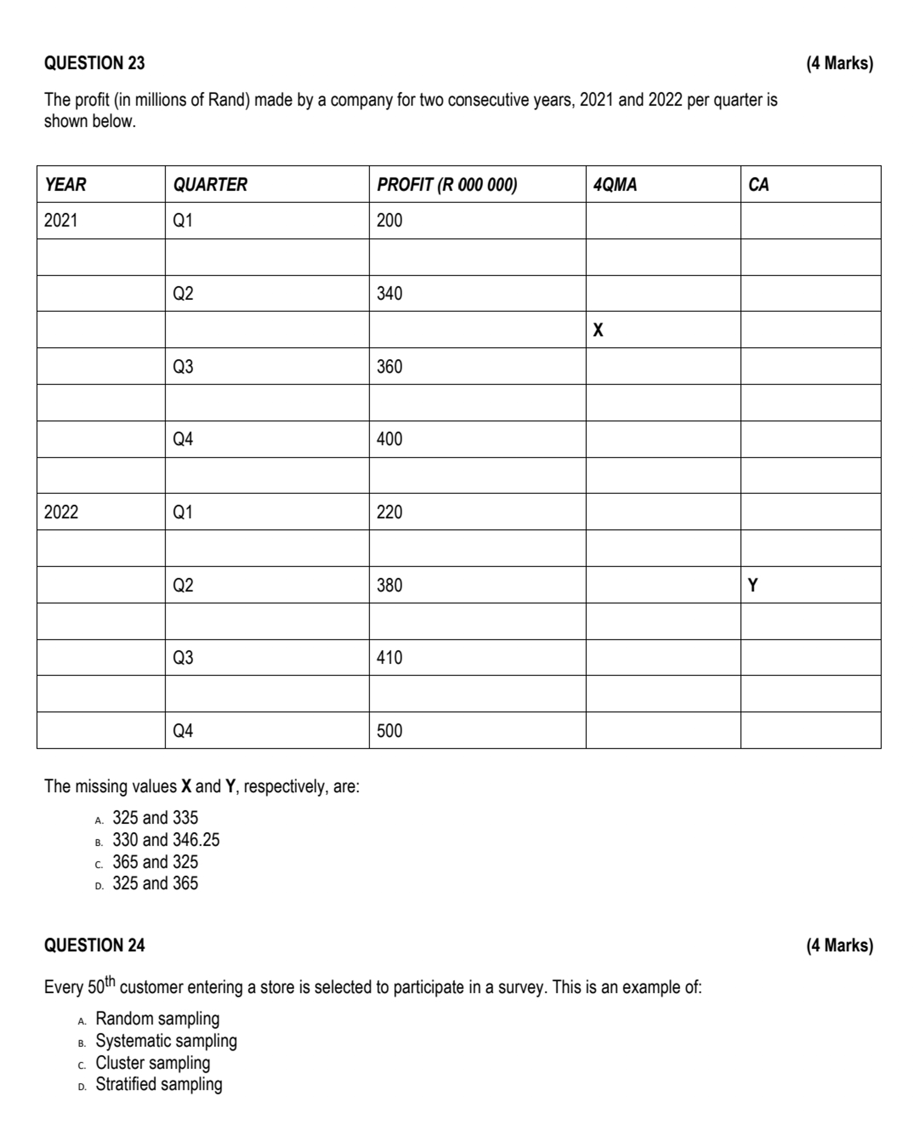 Solved QUESTION 13QUESTION 23(4 ﻿Marks)The profit (in | Chegg.com