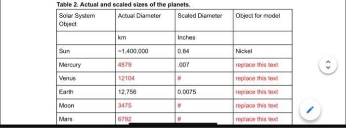 Solved Table 2. Actual and scaled sizes of the planets. | Chegg.com