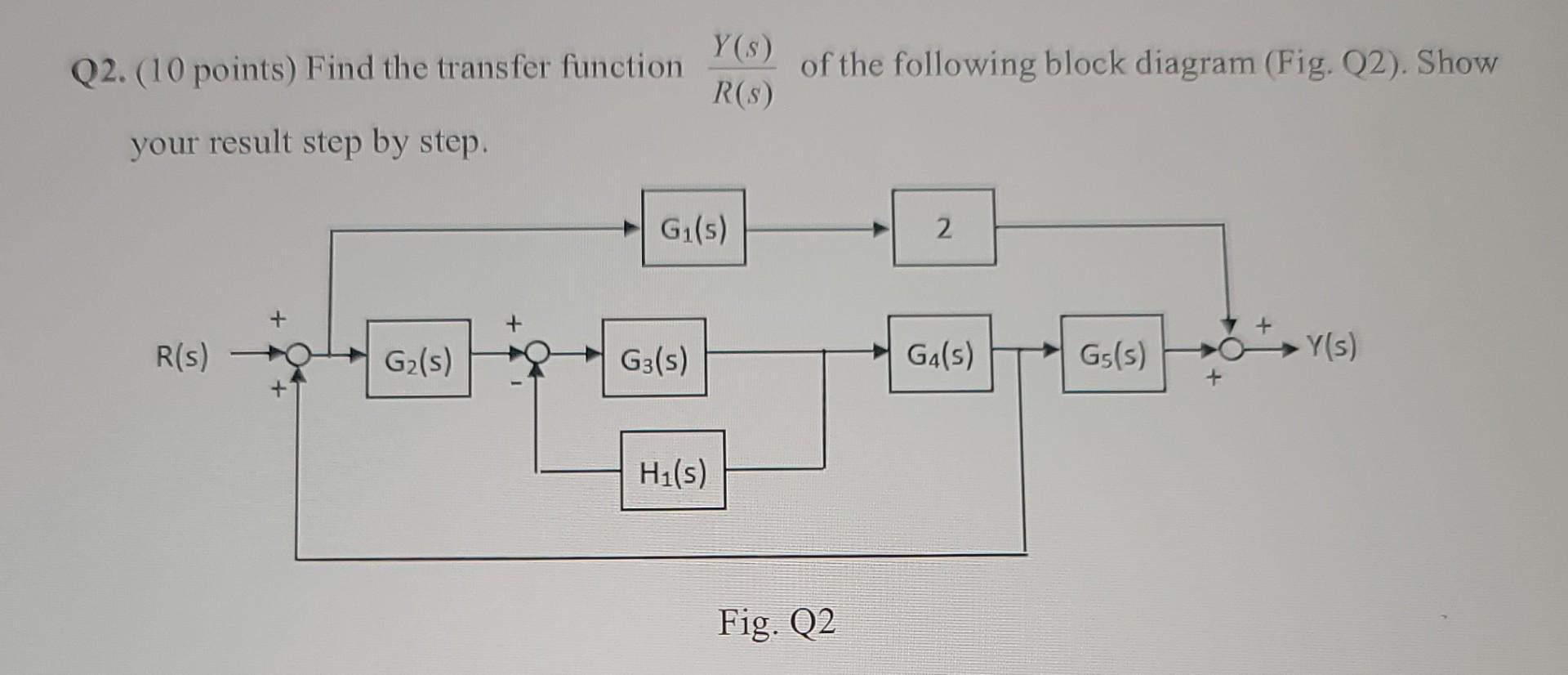 Solved Q2. (10 points) Find the transfer function R(s)Y(s) | Chegg.com Solved Q2. (10 points) Find the transfer function R(s)Y(s) | Chegg.com
