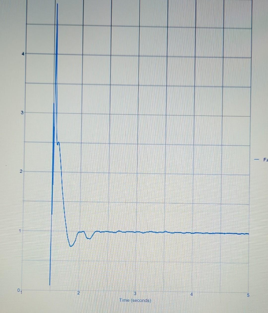 1) Label the following conditions: a.) start of | Chegg.com