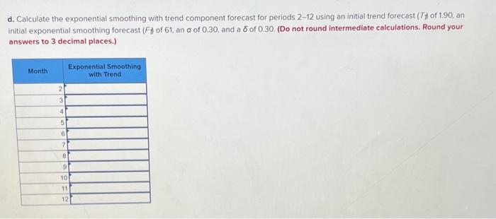 Solved d. Calculate the exponential smoothing with trend | Chegg.com