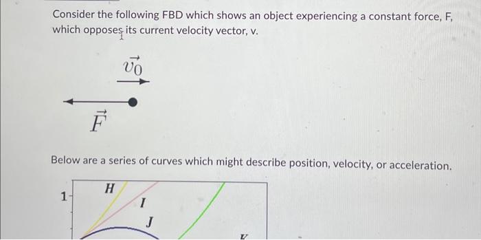 Solved Consider the following FBD which shows an object | Chegg.com