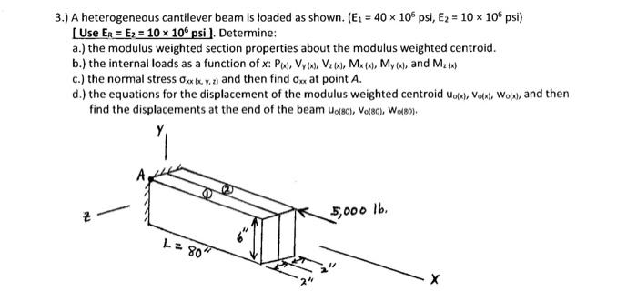 Solved 3.) A heterogeneous cantilever beam is loaded as | Chegg.com