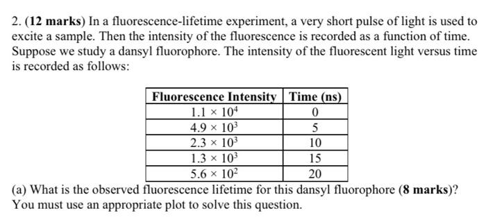 Solved 2. (12 marks) In a fluorescence-lifetime experiment, | Chegg.com