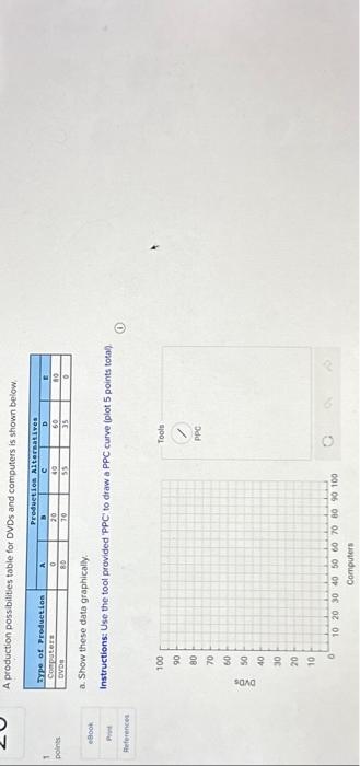 Solved N 1 points eBook Print References A production | Chegg.com