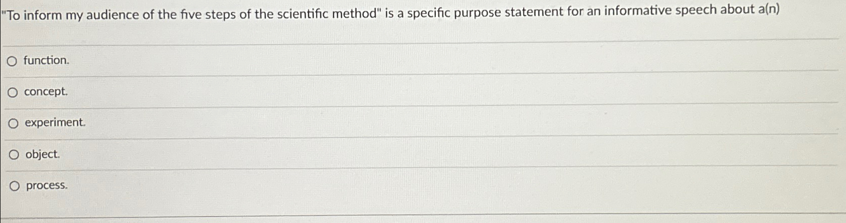 Solved "To inform my audience of the five steps of the | Chegg.com