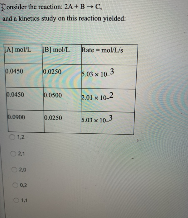 Solved Consider the reaction: 2A + B → C, and a kinetics | Chegg.com