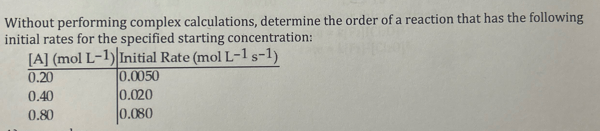 Solved Without performing complex calculations, determine | Chegg.com