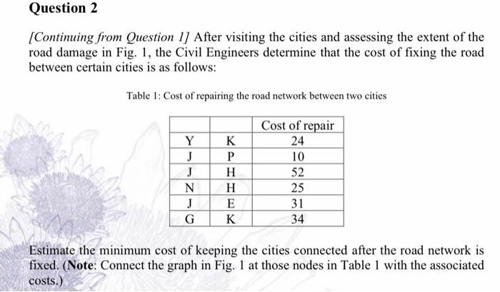 Solved Example Inputcode Input Code Output Example Input 6628