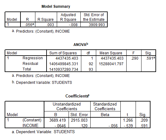 Solved Discuss whether the predictor variable is a | Chegg.com