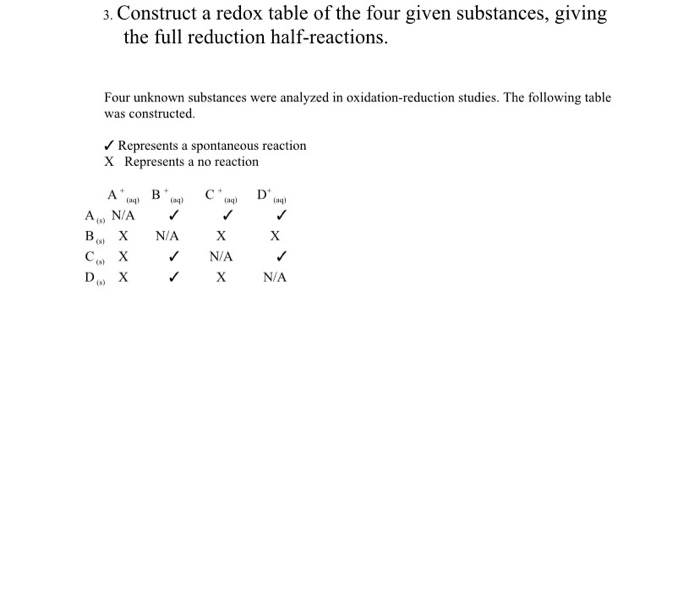 Solved 3. Construct a redox table of the four given | Chegg.com