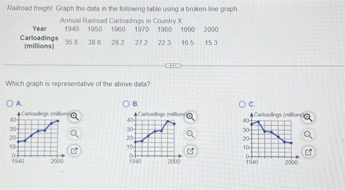 Solved Railroad freight. Graph the data in the following | Chegg.com