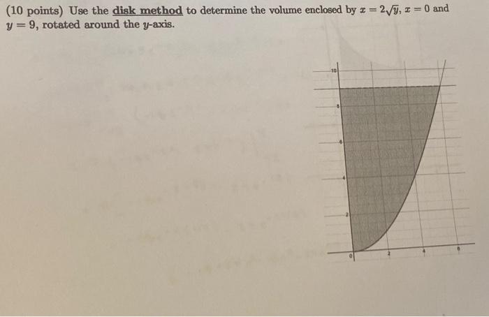 Solved (10 points) Use the disk method to determine the | Chegg.com