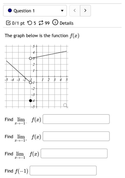 Solved The graph below is the function f(x) | Chegg.com