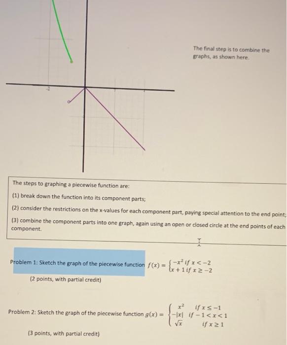 Solved The final step is to combine the graphs, as shown | Chegg.com