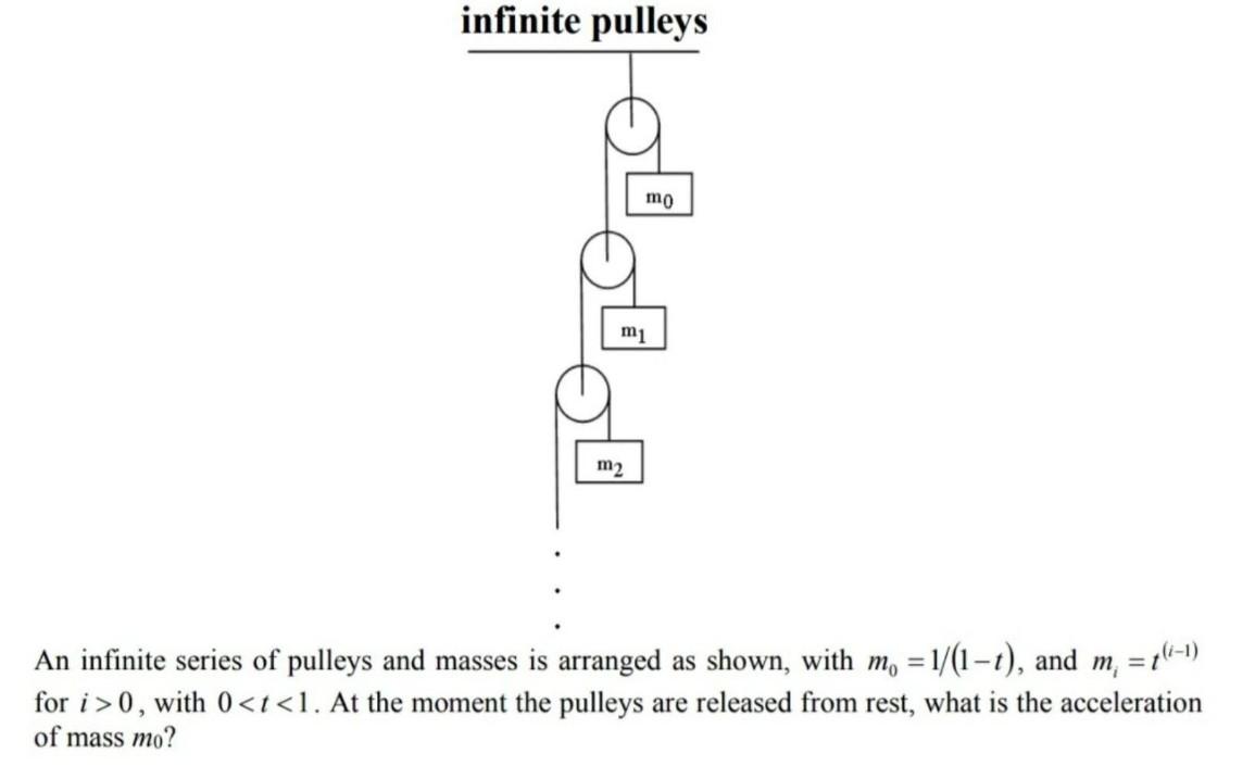 Solved An infinite series of pulleys and masses is arranged | Chegg.com