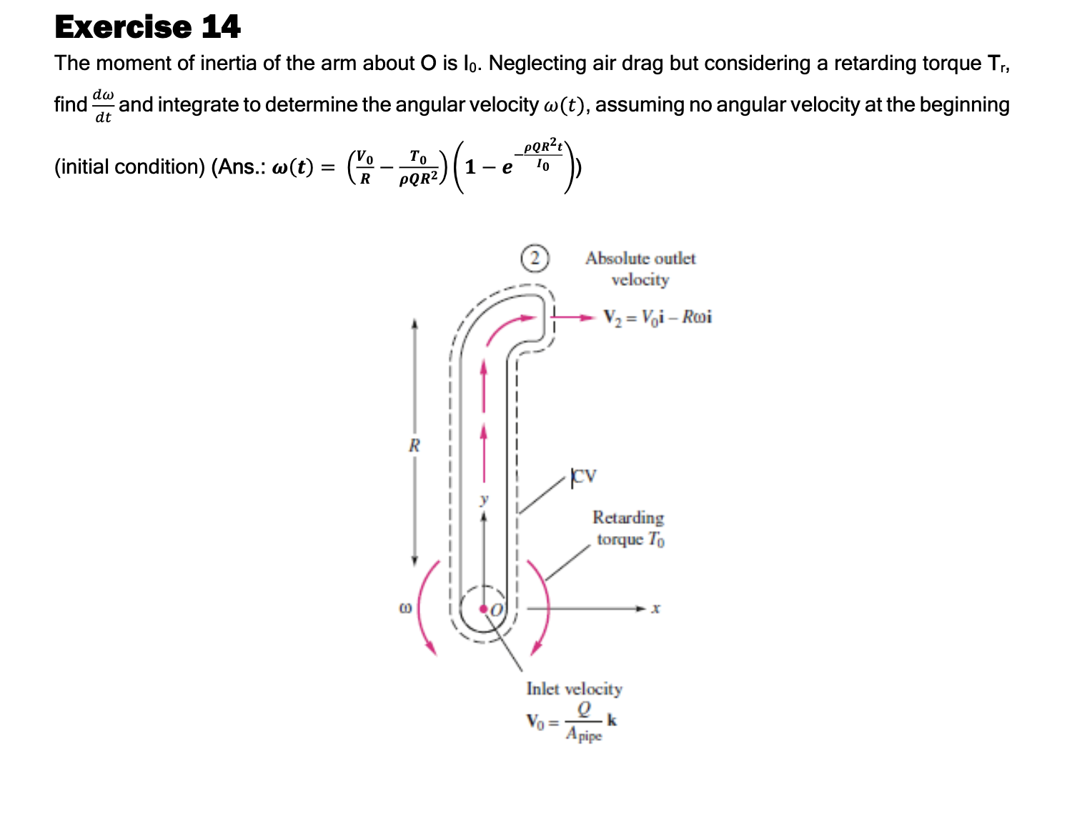 Solved Exercise 14The moment of inertia of the arm about O | Chegg.com