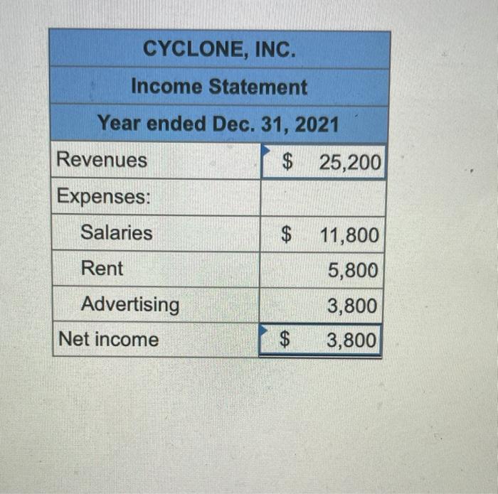 Solved CYCLONE, INC. Income Statement Year ended Dec. 31, | Chegg.com