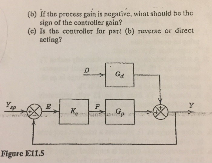 Solved A proportional-only feedback controller is im- | Chegg.com