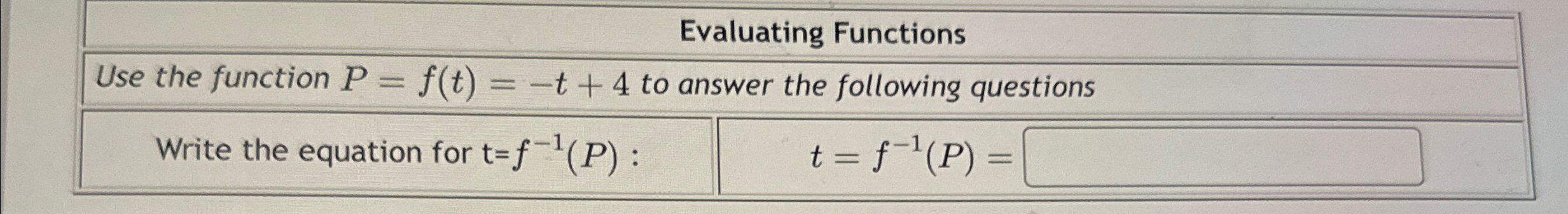 Solved Evaluating FunctionsUse the function P=f(t)=-t+4 ﻿to | Chegg.com