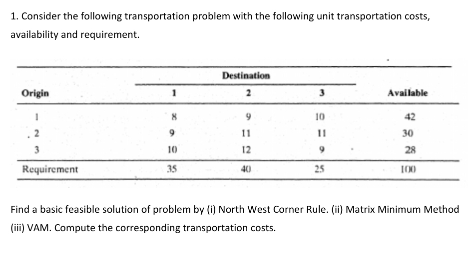Solved Consider the following transportation problem with | Chegg.com