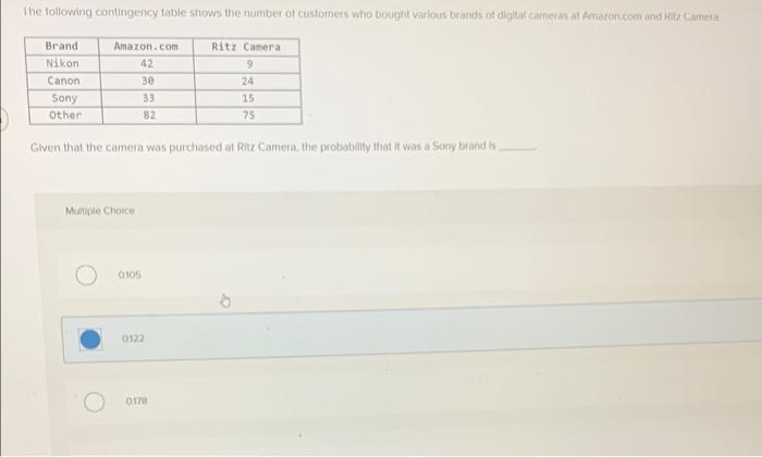 Solved The following contingency table shows the number of | Chegg.com