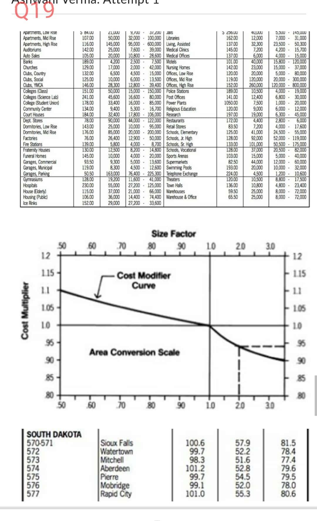 Solved Use Order of Magnitude method to estimate the cost of | Chegg.com