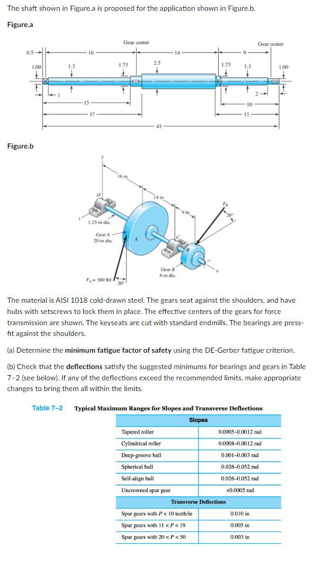 Solved The shaft shown in Figure.a is proposed for the | Chegg.com