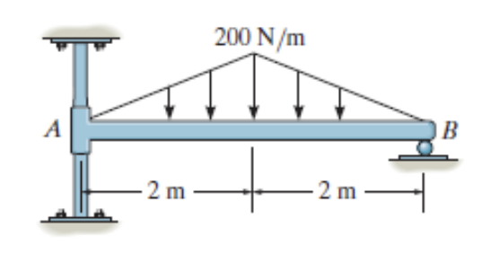 Determine the reactions at supports A AND B. ﻿Draw a | Chegg.com