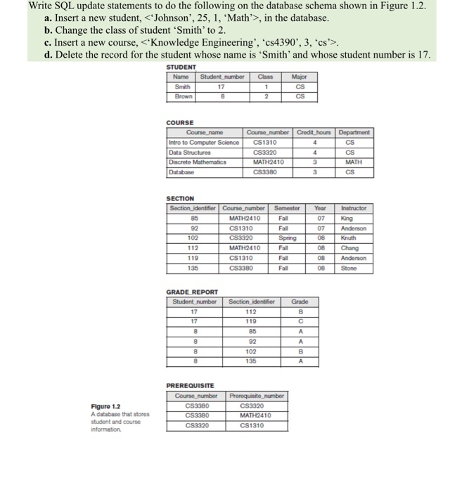 Solved Specify the following queries in SOL on the COMPANY | Chegg.com