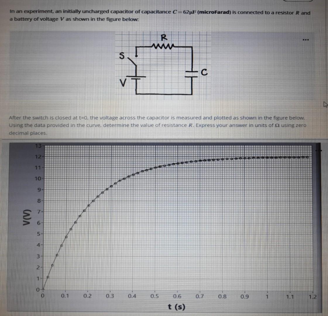 Solved In an experiment, an initially uncharged capacitor of | Chegg.com
