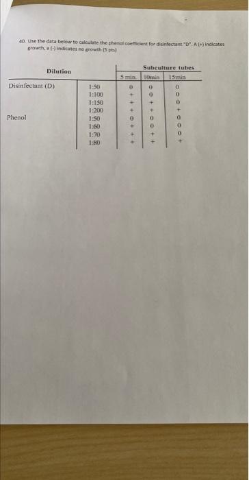 Solved 40. Use the data below to calculate the ghamel | Chegg.com