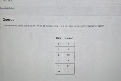 Solved QuestionGiven the frequency table below, which of the | Chegg.com