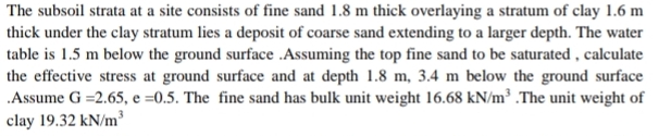 Solved The subsoil strata at a site consists of fine sand | Chegg.com