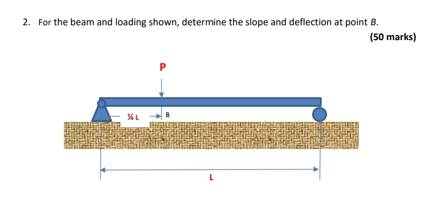Solved For the beam and loading shown, determine the slope | Chegg.com