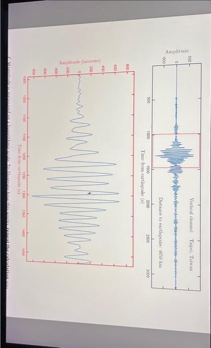 Solved A. Consider the seismogram below, which shows the | Chegg.com