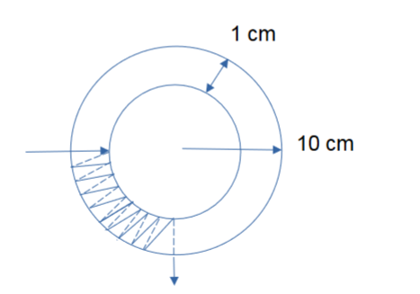 Solved We have a ferrous torroidal ring of radius 10 ﻿cm. | Chegg.com