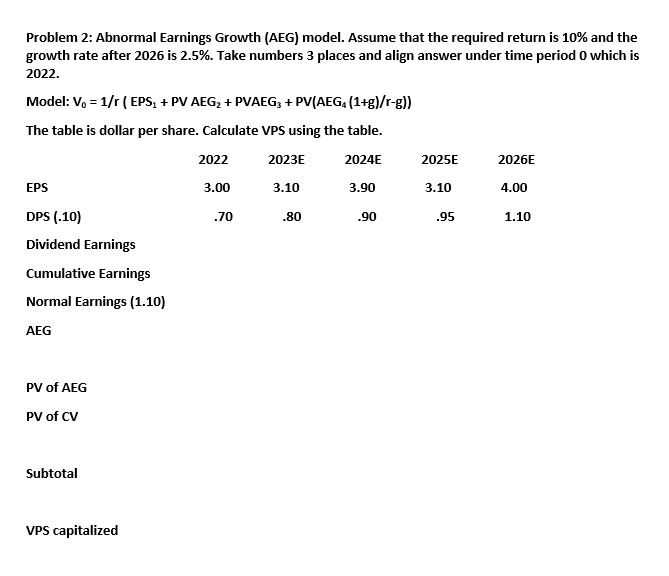 Solved Problem 2: Abnormal Earnings Growth (AEG) ﻿model. | Chegg.com