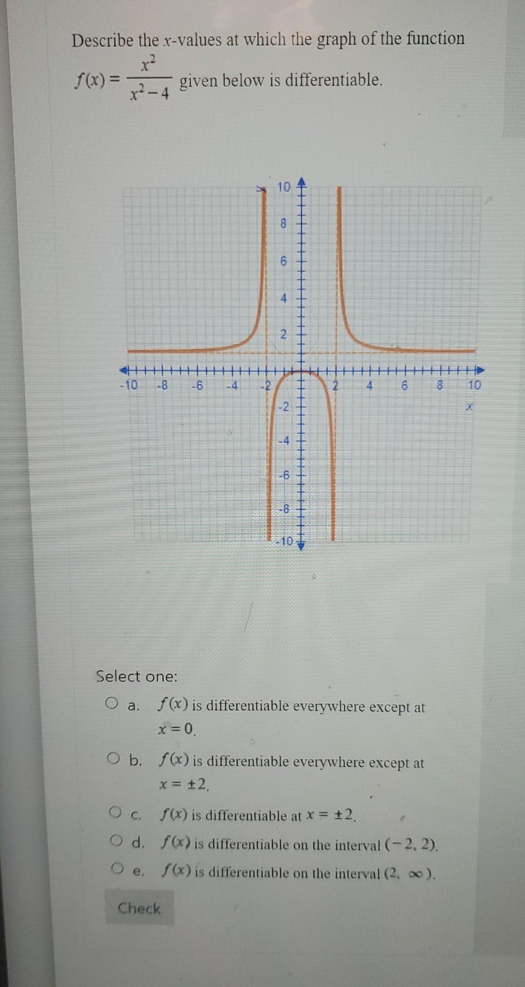 Solved Describe the x-values at which the graph of the | Chegg.com