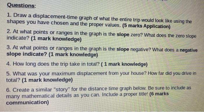 Solved 1. Draw a displacement-time graph of what the entire | Chegg.com