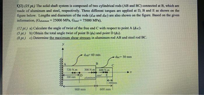 Solved Q2) (25 pt.) The solid shaft system is composed of | Chegg.com