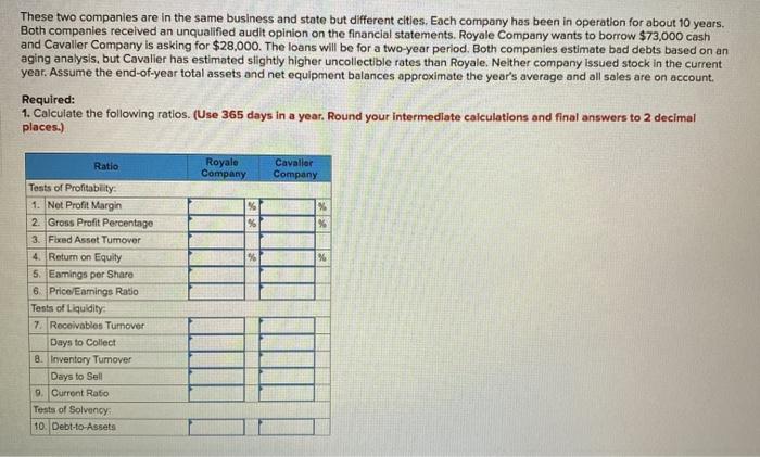 Solved These two companies are in the same business and | Chegg.com